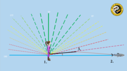 Big Fish on Tenkara: Understand Why and How it Works - Zen Tenkara